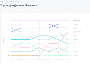 What is Javascript and why should I learn it? - Solvery blog